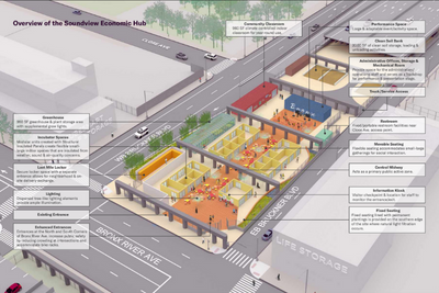 Commercial Revitalization | Youth Ministries for Peace and Justice