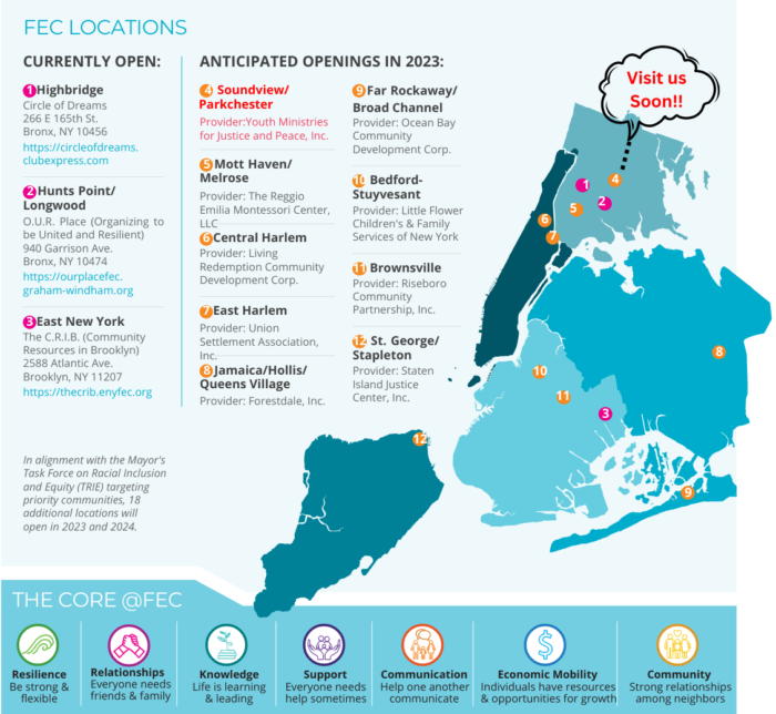 Family Enrichment Center | Youth Ministries for Peace and Justice